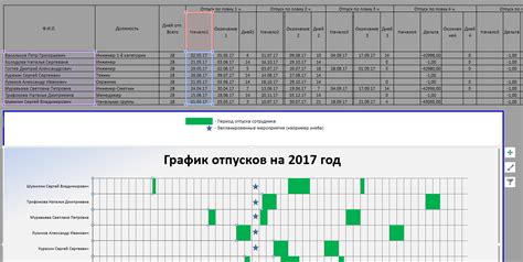 Как сделать план график в Excel