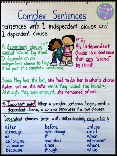 Exploring Complex Sentences Complex Sentences Anchor Chart Teaching Writing English Writing