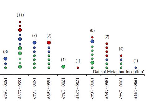 Mapping Metaphor How To Use