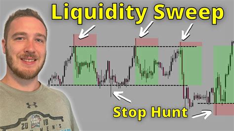 Ultimate Liquidity Sweep Trading Strategy Smart Money Concept Youtube