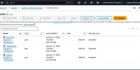 Building A Scalable Real Time Weather Dashboard With Python