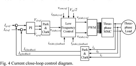 Figure 1 From Optimal Submodule Capacitor Sizing For Modular Multilevel Converters With Common