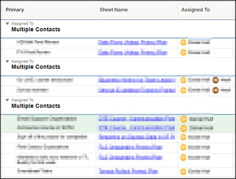 Group Multi Select Dropdown And Multi Select Contact Columns Within Reports Smartsheet Community