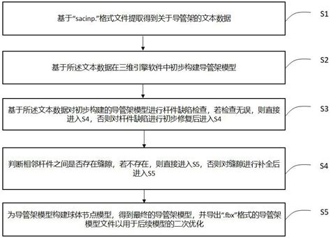 一种基于sacs模型文件的导管架三维可视化模型建立方法 爱企查 一种基于sacs模型文件的导管架三维可视化模型建立方法 爱企查