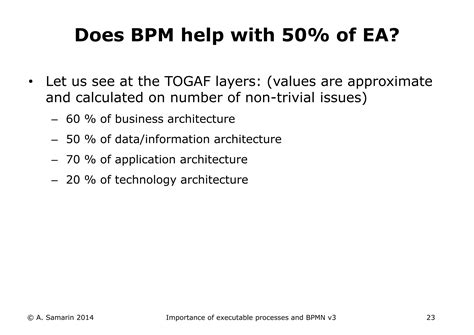Importance Of Executable Processes And Bpmn Ppt