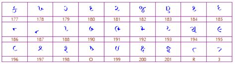 Nilkanth Fonts Files Unlimitedlasopa