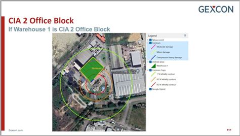 Riskmanagement Safetyfirst Facilitysiting Ips Ipsmalaysia