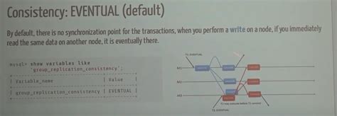 Mysql Group Replication 小张同学哈 博客园