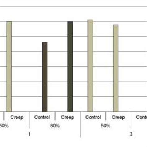 Compressive Strength Evolution Due To Creep Loading Download