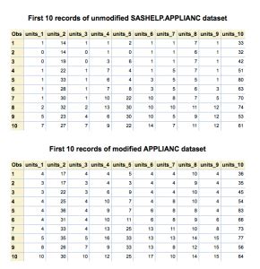 The Complete Guide To SAS Arrays SASCrunch Com