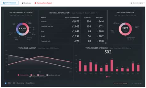 Best Data Visualization Tools For Projects For ClickUp
