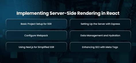 Mastering Reacts Server Side Rendering Step By Step