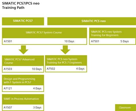 SIMATIC Process Control System SITRAIN Personal Siemens Training SIMATIC Process Control System SITRAIN Personal Siemens Training