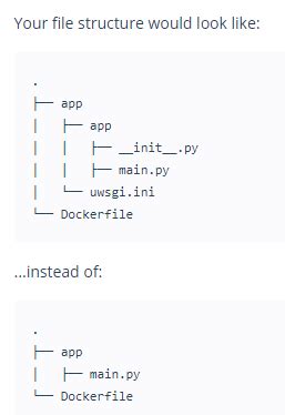 Docker Tiangolo Uwsgi Nginx Flask Directory Structure Stack Overflow