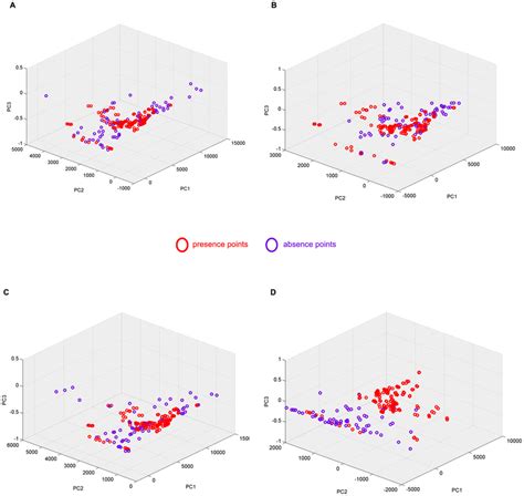 pseudo absence points from the four pseudo absence selection