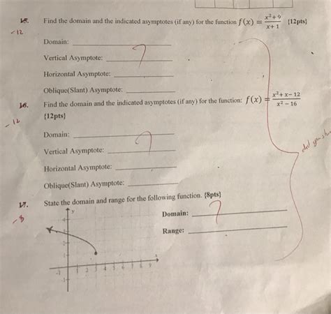 solved 5 find the domain and the indicated asymptotes