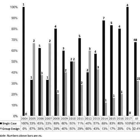 Multiple Probe Design Download Scientific Diagram