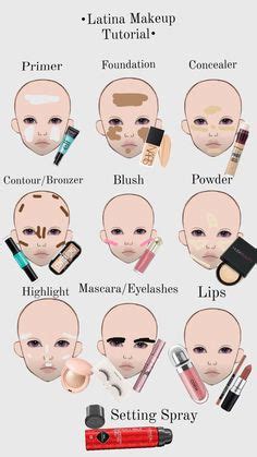 Nyashka Makeup Tutorial
