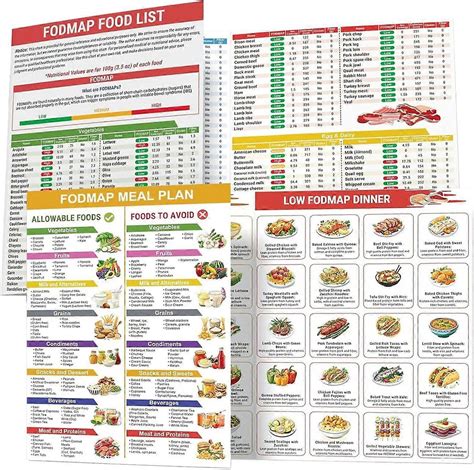 Fodmap Chart Low Fodmap Diet List Of Foods Fodmap Poster Food List