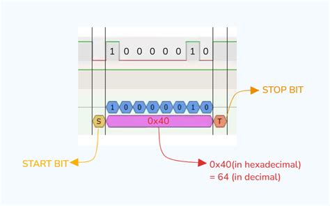 Uart Peripheral In Microcontroller Get To Byte