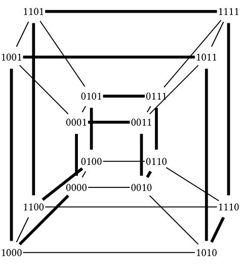 begin{pmatrix}0 and 1 and 2 1 and 0 and 2 end{pmatrix}