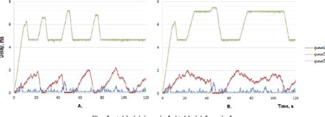 figure 4 from performance evaluation of the modified htb algorithm
