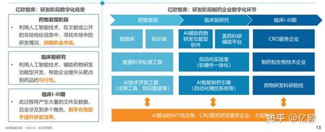 中国制药企业数字化转型发展现状 知乎