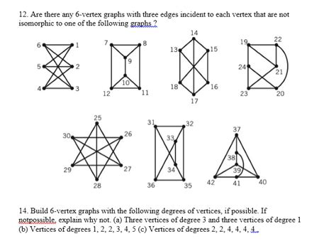 solved are there any 6 vertex graphs with three edges