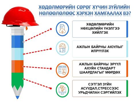ХАБЭА н Сургалт Хөдөлмөрийн сөрөг хүчин зүйлийн