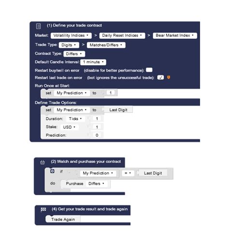 DigitDiff Prediction Issue Issue Binary Com Binary Bot GitHub
