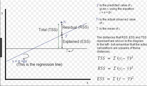 Variance Confused With Residual Sum Of Squares And Total Sum Of Squares Cross Validated