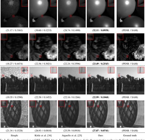 Figure 10 From High Accuracy Image Formation Model For Coded Aperture