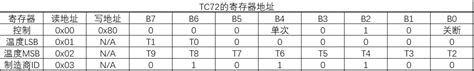 17 Cubemxkeilproteus仿真stm32 Spi Sheepeach 博客园