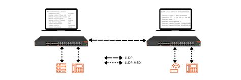 What You Need To Know About Lldp And Lldp Med Fiberroad Technology