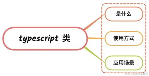 Typescript深度剖析typescript 中类的应用场景？ 知乎