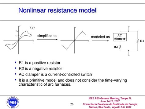 Ppt Chapter 4 Modeling Of Nonlinear Load Powerpoint Presentation