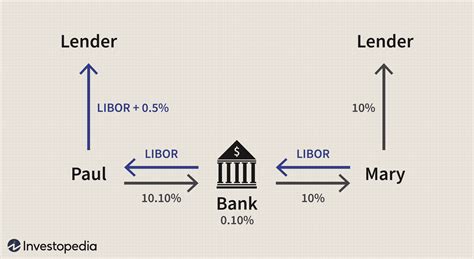Interest Rate Swaps Explained