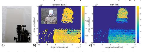 Figure 3 From Coherent Lidar For 3 D Imaging Through Obscurants