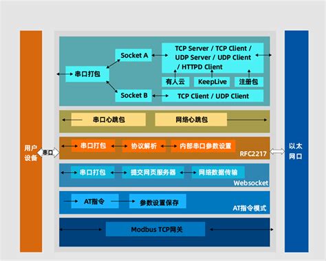 双串口服务器rs232485422转以太网 济南有人物联网技术有限公司官网