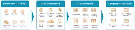 Techtalk Advanced Bank Reconciliation Enhancements For Dynamics 365