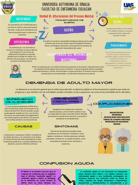 mapas descargar gratis pdf demencia dormir