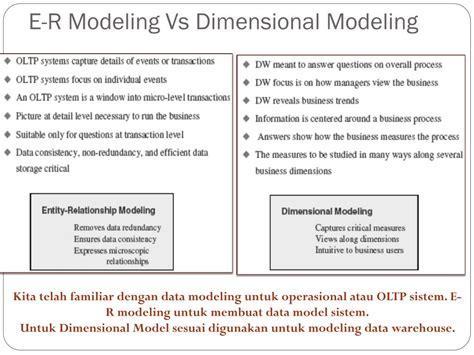 Ppt Dimensional Modeling Powerpoint Presentation Free Download Id