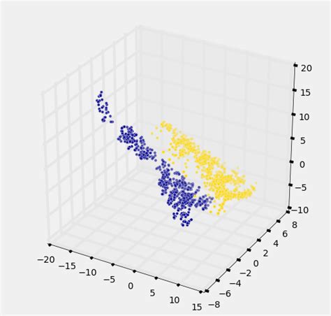 154 Implementing The Classifier · Gitbook