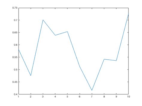 Matlab Plotting From Cell Array Of Different Lengths Stack Overflow