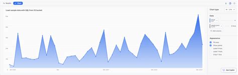 Sales Forecasting With Snowflake Cortex Ml Functions