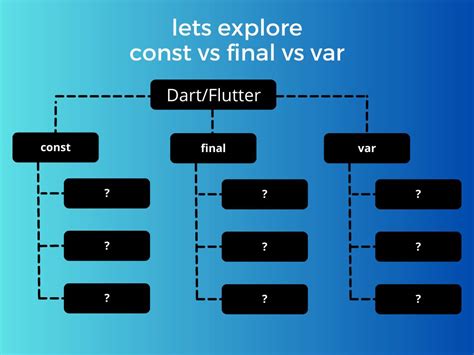 Muhammad Arsalan Manzoor On Linkedin Demystifying Dart Variables Exploring Var Final And