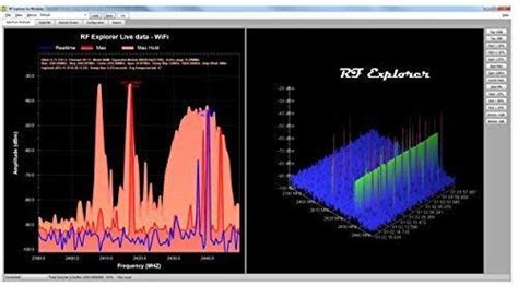 RF Spectrum Analyzer And Signal Generator Combo Transceivers For 3G And WSUB1G Bands Handheld