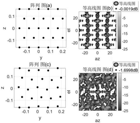 Large Spacing Phased Array Antenna Grating Lobe Suppression Method And Suppression System