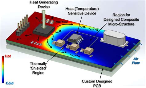 Pcb Temperature Guide Maxtemperature And Control Tips Techsparks
