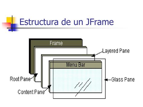 PPT Java GUI La librería Swing java sun docs books tutorial uiswing PowerPoint Presentation